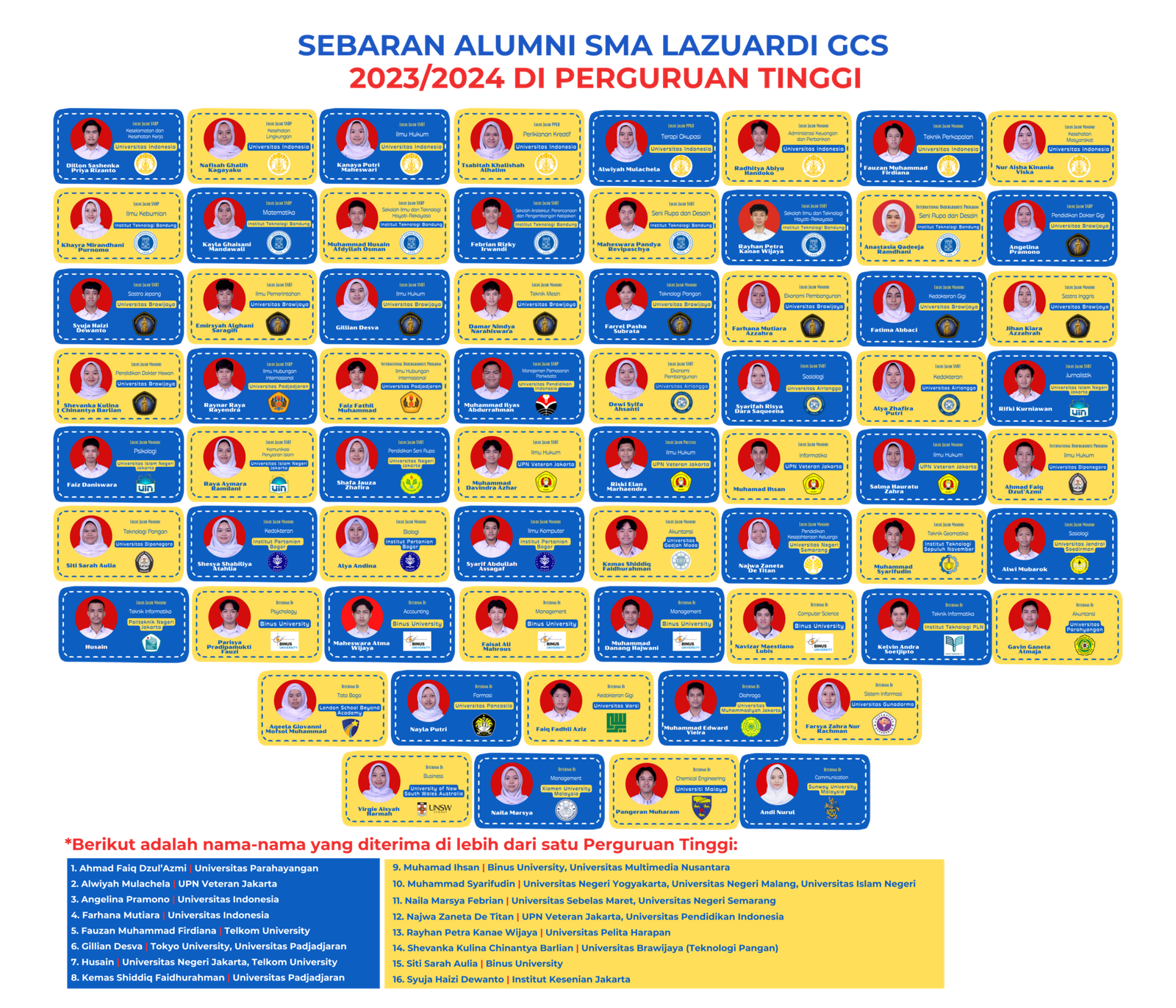 Home - SMA Lazuradi GCS